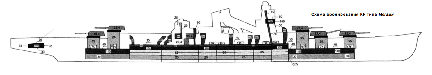 IJN Mikuma («Микума», 1934) — второй корабль в серии из четырёх ...