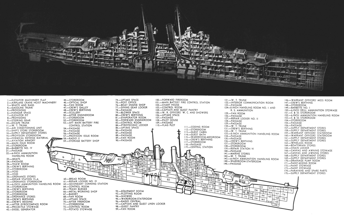 USS Montpelier (1942) — Леста Wiki